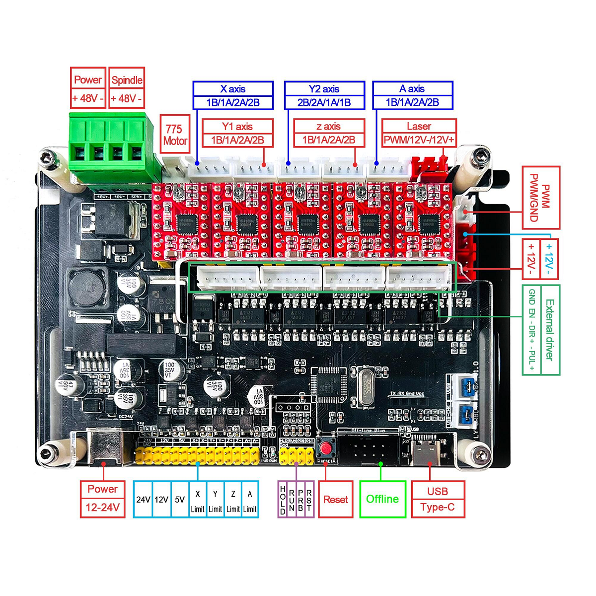 4 Axis GRBL CNC Control Board – CNC 3D Printer Parts Online Store