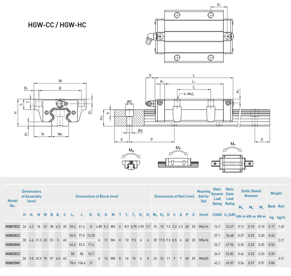 HGR25 Linear Guide Rail and Bearing Block – 3D Printer CNC Parts Canada