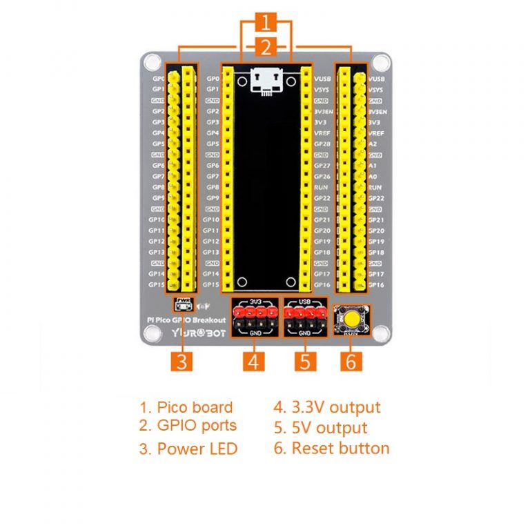 Raspberry Pi Pico Expansion Bord – 3D Printer CNC Parts Canada