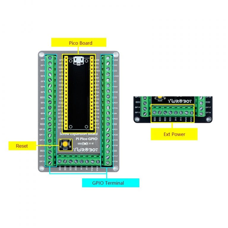 Raspberry Pi Pico Expansion Bord – 3D Printer CNC Parts Canada